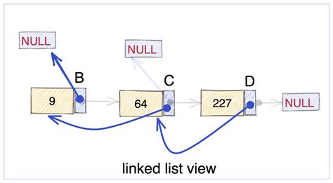 Reverse A Linked List Recursively Foolish Hungry Blog