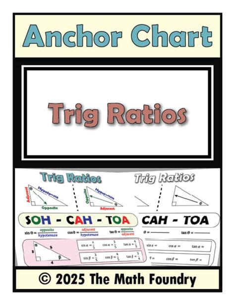 Trig Ratios Anchor Chart With Student Fillable Version By The Math