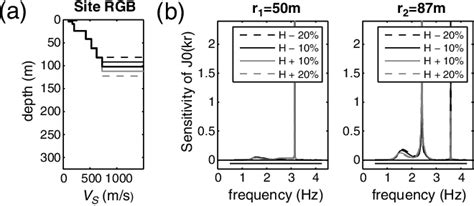 Figure 21 From Using The Spac Microtremor Method To Identify 2d Effects