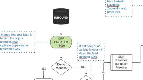 Meeting Optimization Engine Cmr Review