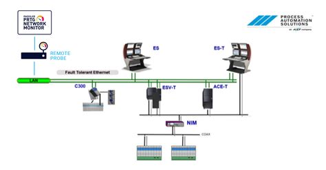 Customer Success Story Process Automation Solutions And Prtg