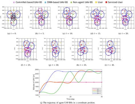 Figure 11 From Cooperative Multi Agent Deep Reinforcement Learning For