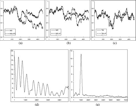 Figure 2 From Dynamic Feature Space And Incremental Feature Selection For The Classification Of
