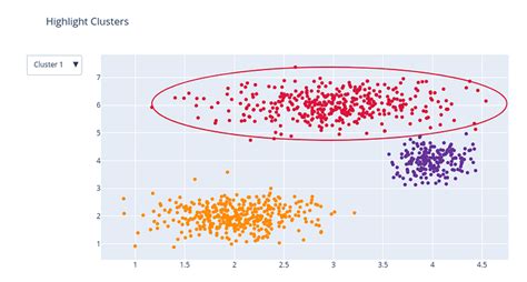 How To Draw Pie Chart In This Subplots With Pyplotjs General Usage