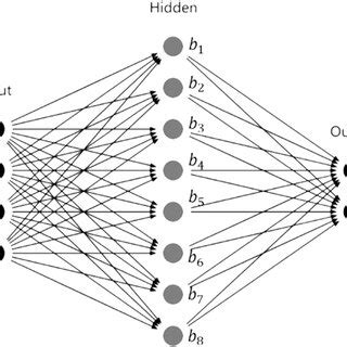 Neural Network Structure Model Download Scientific Diagram