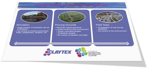 Claytexmdpresents Virtualtesting Autonomousvehicles Claytex