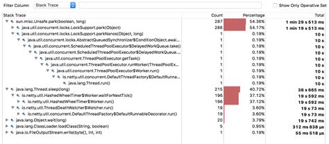 Jfr Interpretation Of Jmc Flight Recorder Data Parked Threads Stack