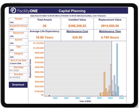 How Capital Planning And Compliance Dashboards Boost Facility Strategy