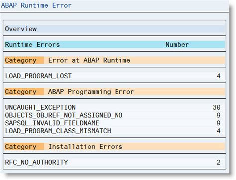 analyzing problems using abap short dumps part i sap community