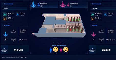 Smart Iot Dashboard Solution Advancer Smart Technology Pte Ltd