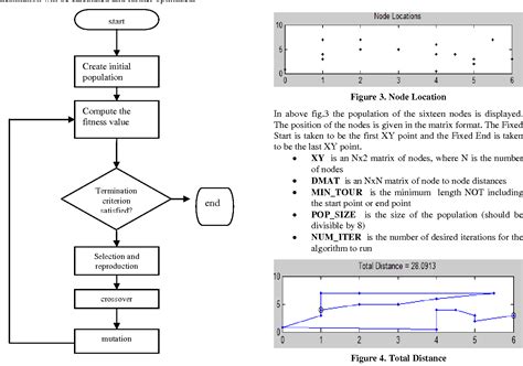 figure 3 from optimizing energy in wsn using evolutionary algorithm