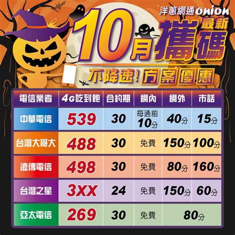 合併確定！低價4g吃到飽最終回 攜碼上網吃到飽月租只要188元起 新頭條 Thehubnews