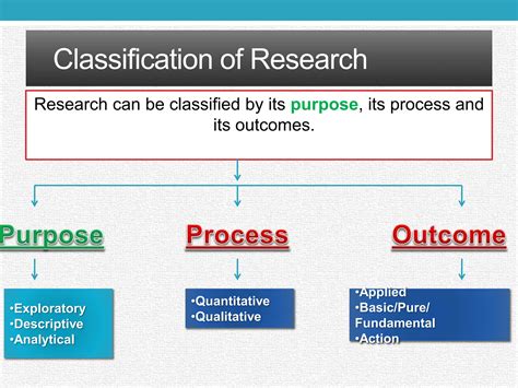 Explanatory Descriptive And Exploratory Research Pptx