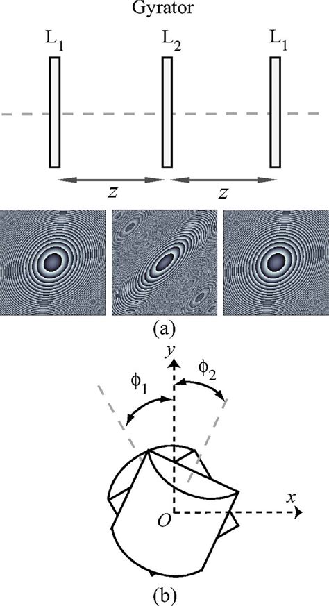 Color Online A Setup Scheme Associated With The Gyrator Transform Download Scientific