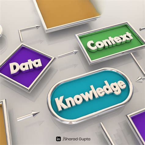 Sharad Gupta On Linkedin Sharadgupta Datamanagement Businessdata Datastorage Limitations…