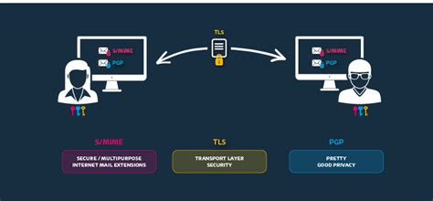 Email Encryption Hornet Security