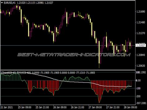 Stochastic Cross Alert Sig Overlay Indicator ⋆ Top Mt4 Indicators Mq4