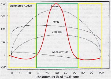Are You Ready To Do Stuff A Post On Mobility