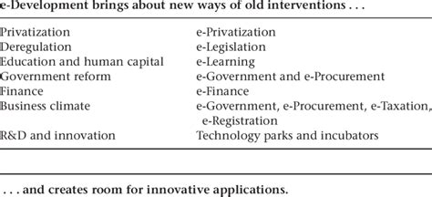 1 Role Of Ict In Knowledge Creation Diffusion And Use Download Table