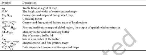 Table 1 From Overcoming Catastrophic Forgetting In Continual Fine Grained Urban Flow Inference