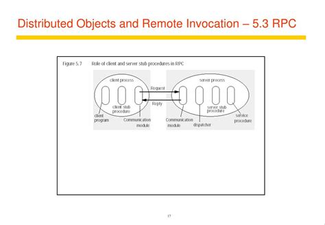 Ppt Distributed Objects And Remote Invocation 51 Introduction