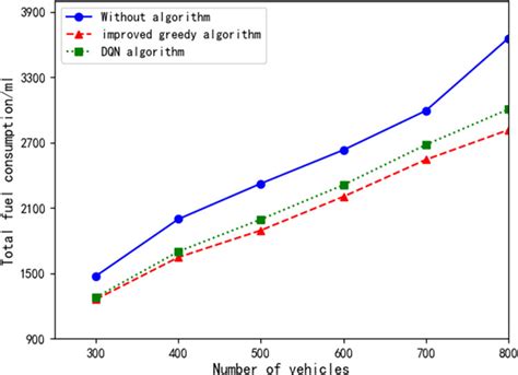 A Dynamic Traffic Signal Scheduling System Based On Improved Greedy Algorithm Pmc
