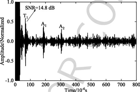 Transmitted Ultrasonic Wave Signal After Pulse Compression When The