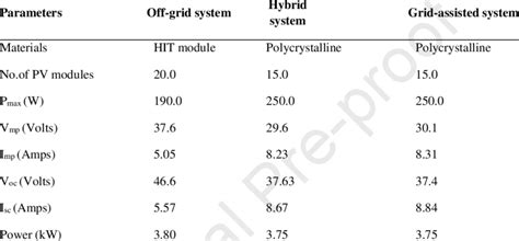 Module Specifications For The Three Systems At Standard Test Conditions Download Scientific