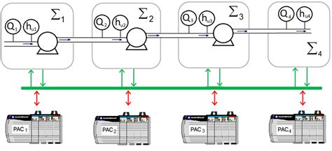 Distributed Fdi System Proposed Download Scientific Diagram