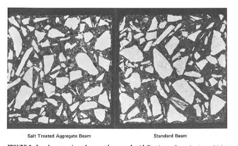 Figure 7 From The Effect Of Deicing Salt On Aggregate Durability