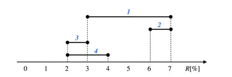 The Returns Of Interval Portfolios Download Scientific Diagram