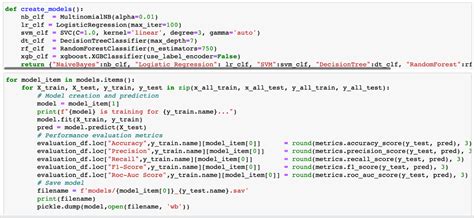 Github Djdolejsimbti Prediction By Using Machine Learning We Created A Website The Could