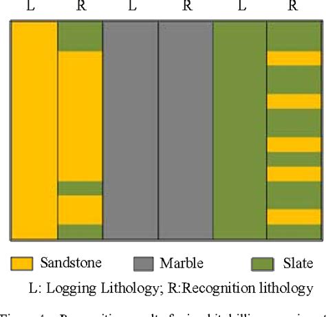 Figure 1 From Application On Lithology Recognition With Bp Artificial Neural Network Semantic