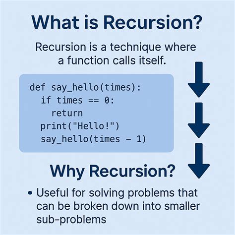🤔 What Is Recursion Recursion Is A Programming Technique Where A