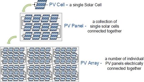 Photovoltaic Array Or Solar Array Diagram