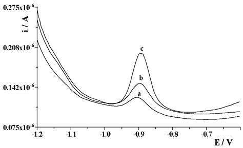 An Activated Bismuth Layer Formed In Situ On A Solid Bismuth Microelectrode For Electrochemical