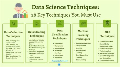 Databasetown On Linkedin Data Science Techniques
