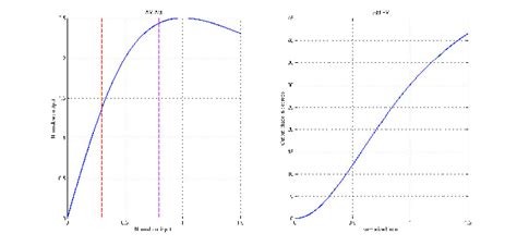 AM AM And AM PM Conversions Download Scientific Diagram