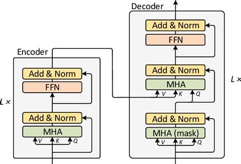 Multimodal Transformer With Multi View Visual Representation For Image Captioning