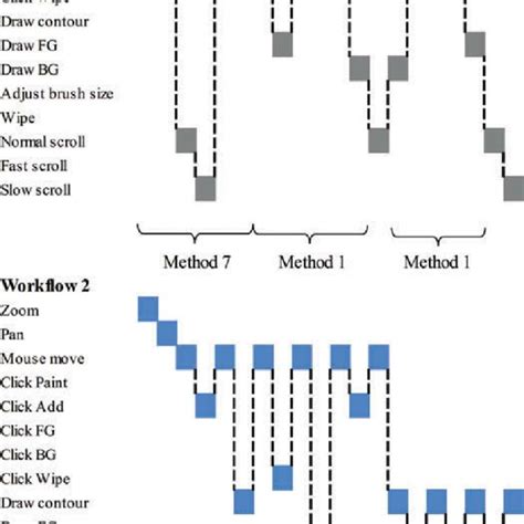 Examples Of Workflows Workflow 1 Is A Combination Of Method 7 And 1 Download Scientific