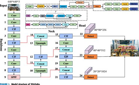 Figure 1 From Yolov8nbt Research On Classroom Learning Behavior Recognition Algorithm Based On