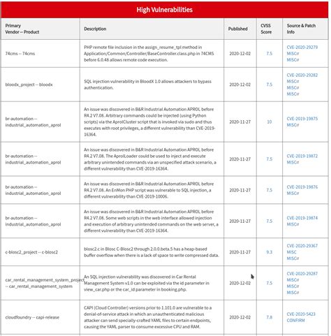 Tables Format Longtable To Look As The Same Template TeX LaTeX Stack Exchange
