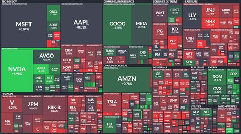 Tweetinvestor Stocks Are Banking On Good Earnings