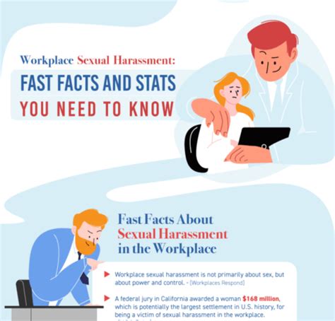 Workplace Sexual Harassment Fast Facts And Stats You Need To Know E Learning Infographics