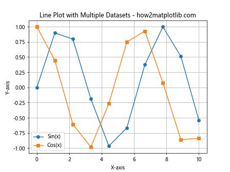 Comprehensive Guide To Matplotlib Markers List Enhancing Data Visualization Matplotlib Color