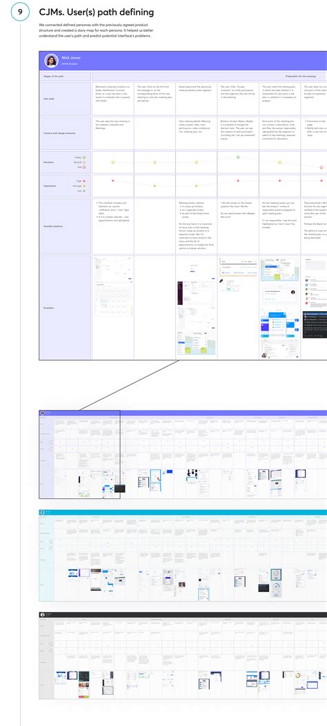 ux design process for saas project behance
