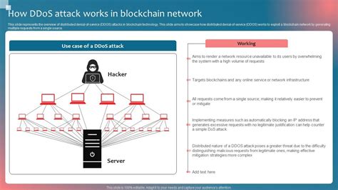 How Ddos Attack Works In Implementing Blockchain Security Solutions Ppt
