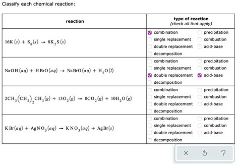 Solved Classify Each Chemical Reaction Reaction Type Of