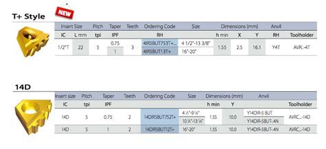 Vardex Api Buttress Casing Thread Turning Inserts Pt Metro Rekayasa Indonesia