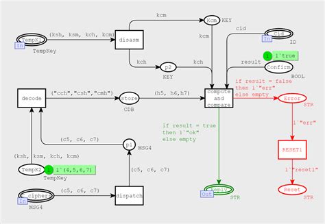 Verify Client Identity Download Scientific Diagram